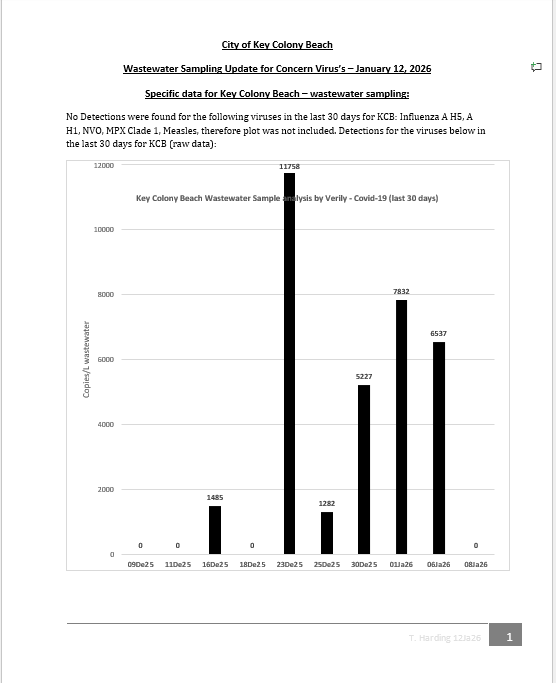 Wastewater Sampling Update for Concern Virus’s – January 12, 2026 ...