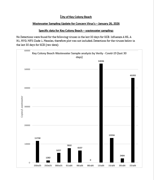 Wastewater Sampling Update for Concern Virus’s – January 26, 2026 ...